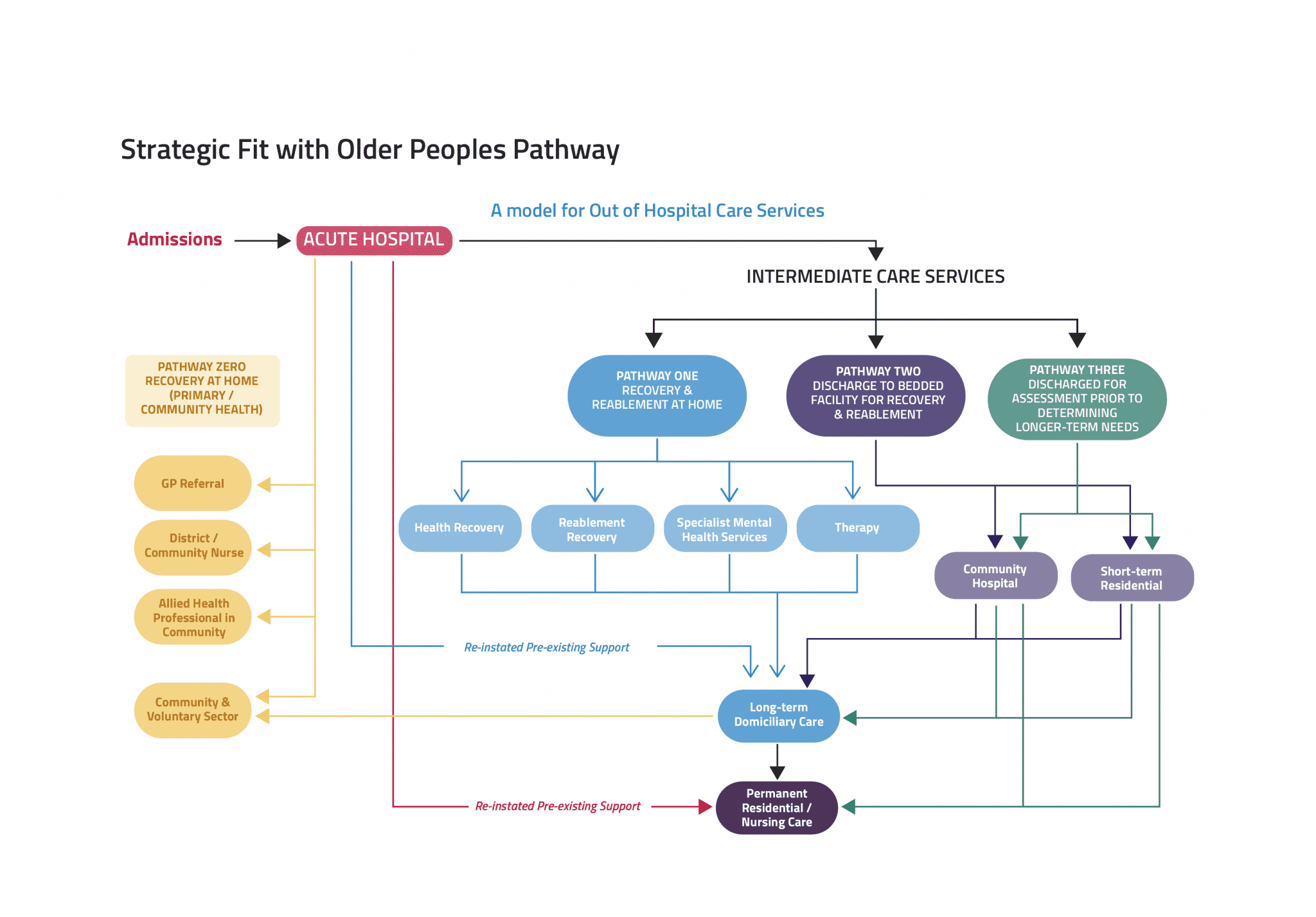 Scottish Borders Health and Social Care Partnership Case Study | Strata ...